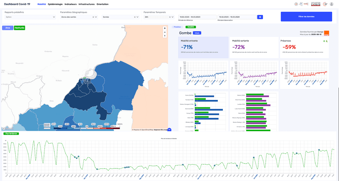 Nos Réalisations | Kadea Software